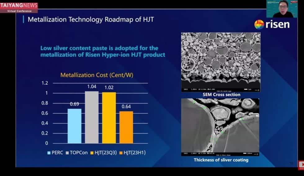 50% less silver, 33% less silicon - HJT solar cells getting better ...