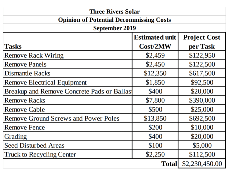 What to do with old solar panels: Cost estimates for decommissioning ...