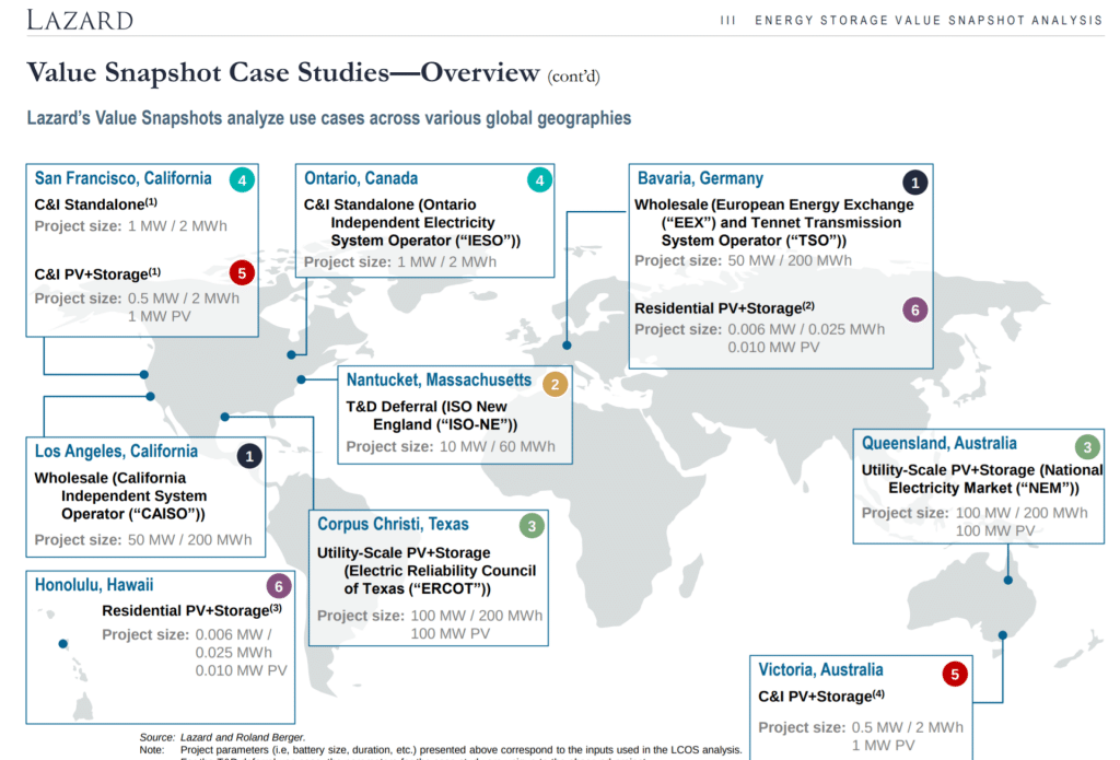 You know LCOE, but how about LCOS? Energy storage analysis from Lazards