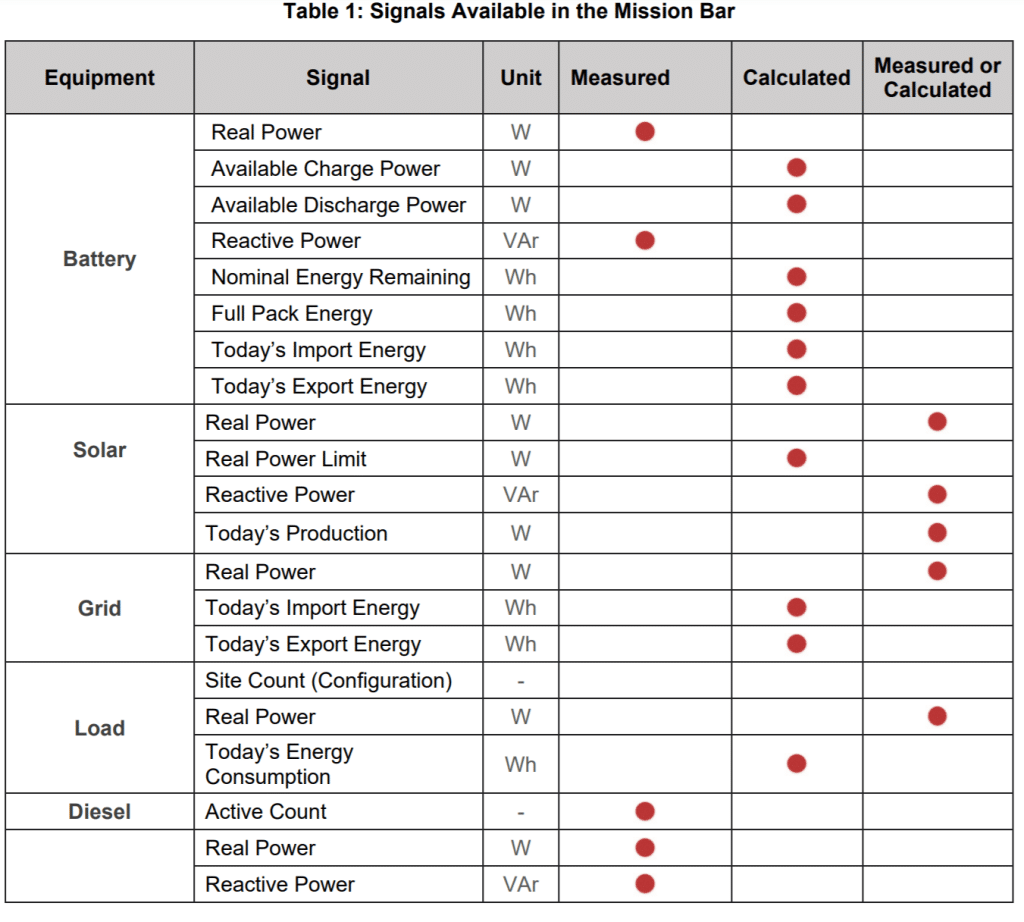 Tesla Powerhub & Megapacks - business continuity and resilience via ...