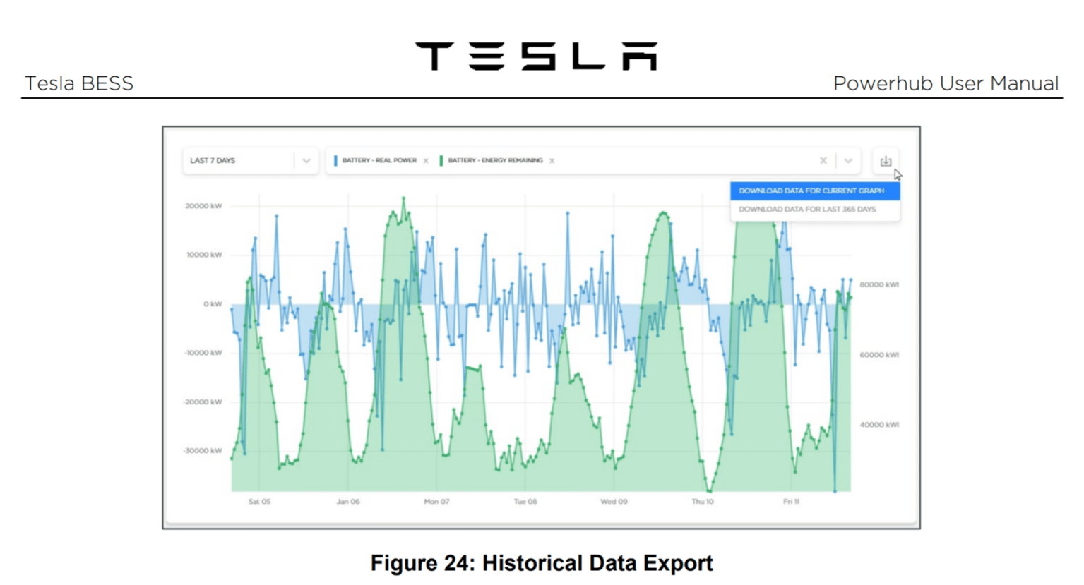 Tesla Powerhub & Megapacks - business continuity and resilience via ...